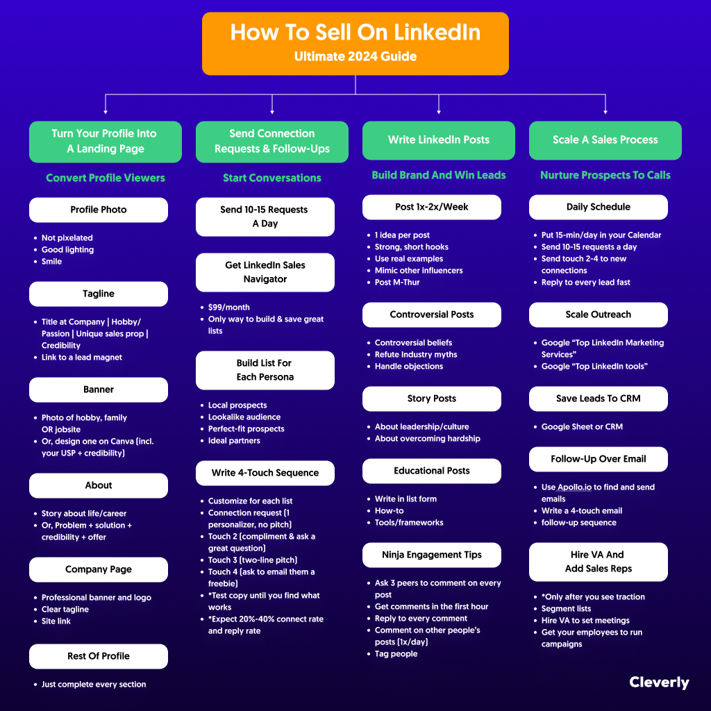 The Ultimate Guide To Using LinkedIn Sales Navigator For 2025
